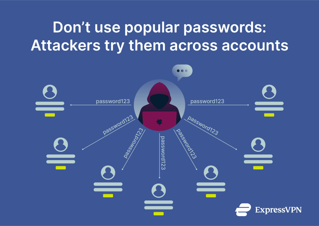 The best way to store passwords without risks | ExpressVPN