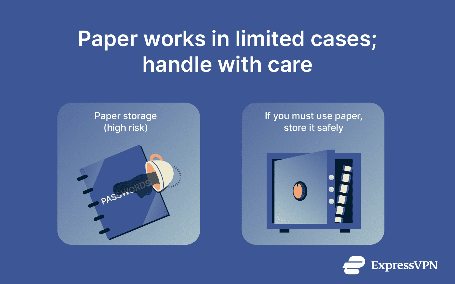 The best way to store passwords without risks | ExpressVPN