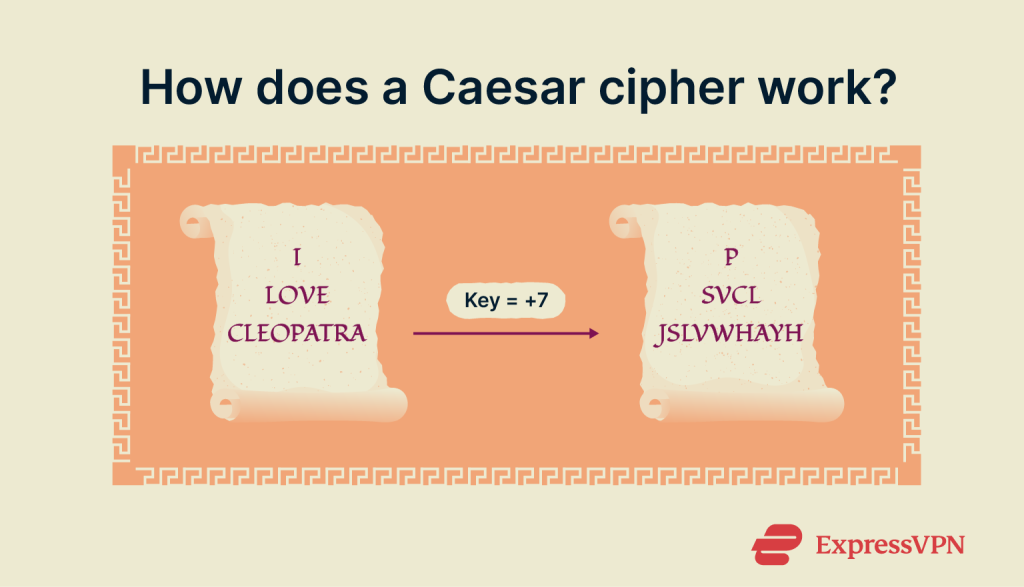 Caesar cipher explained: History, algorithm, and real-world use