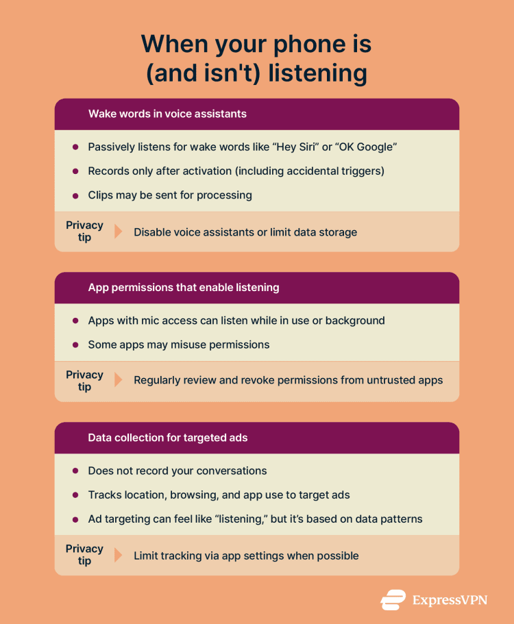 Is my phone listening to me? How to test and stop it