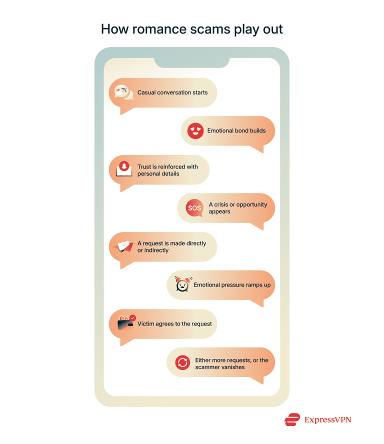 Online dating scams: 11 warning signs and how to outsmart them