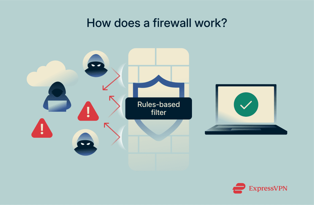 VPN vs. firewall: Key differences and when to use each | ExpressVPN