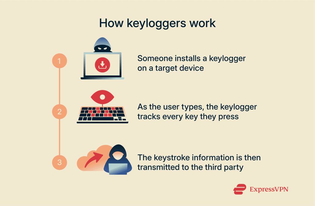 What is a keylogger? Learn to detect and block them
