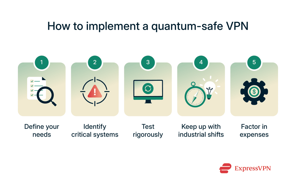 Quantum VPN: What it is and why it matters