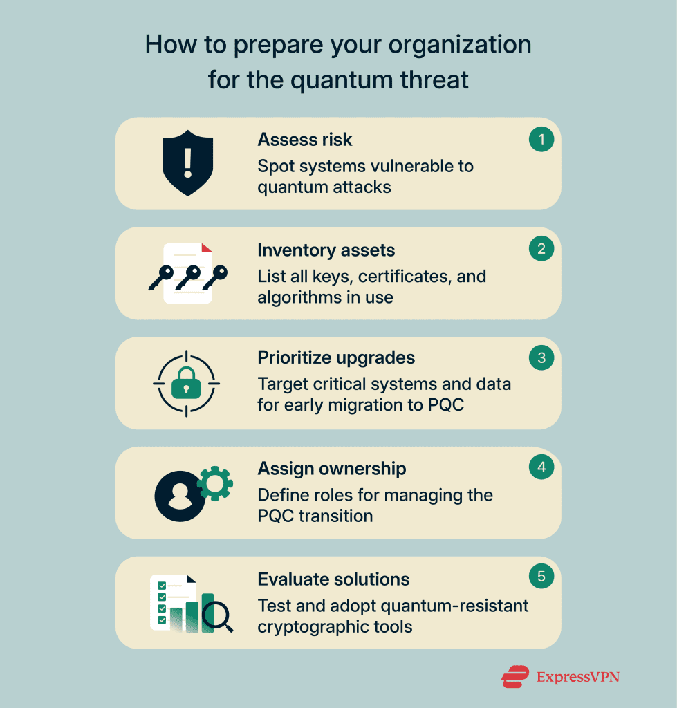Post-quantum cryptography explained: What leaders need to know