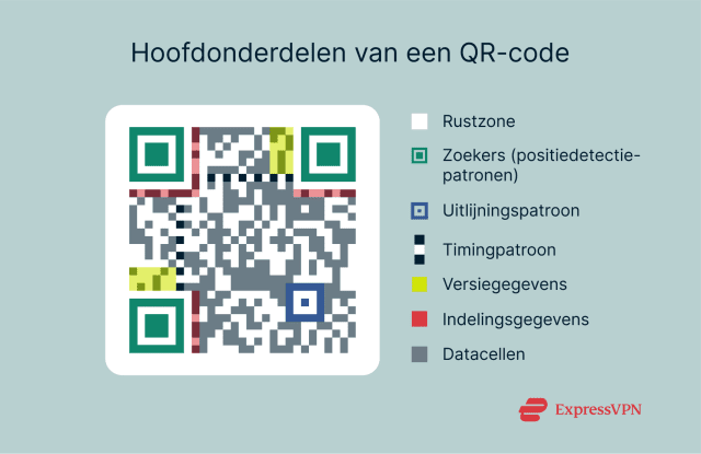 Wat is een QR-code en hoe werkt deze? | ExpressVPN