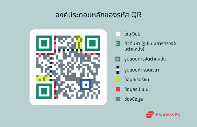 คิวอาร์โค้ดคืออะไรและทำงานอย่างไร? | ExpressVPN