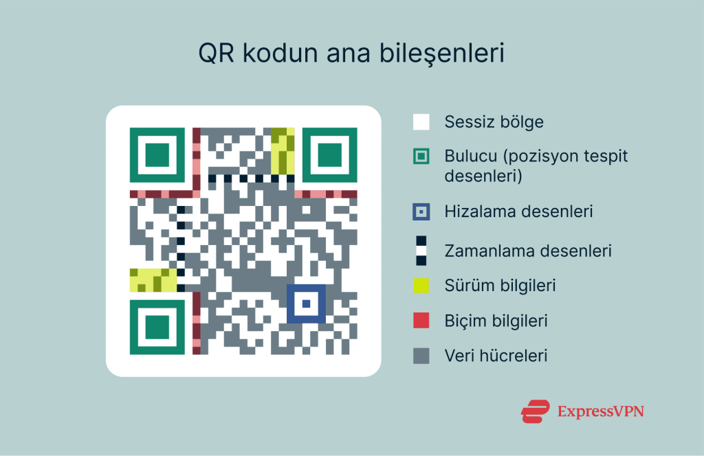 QR kod nedir ve nasıl çalışır? | ExpressVPN