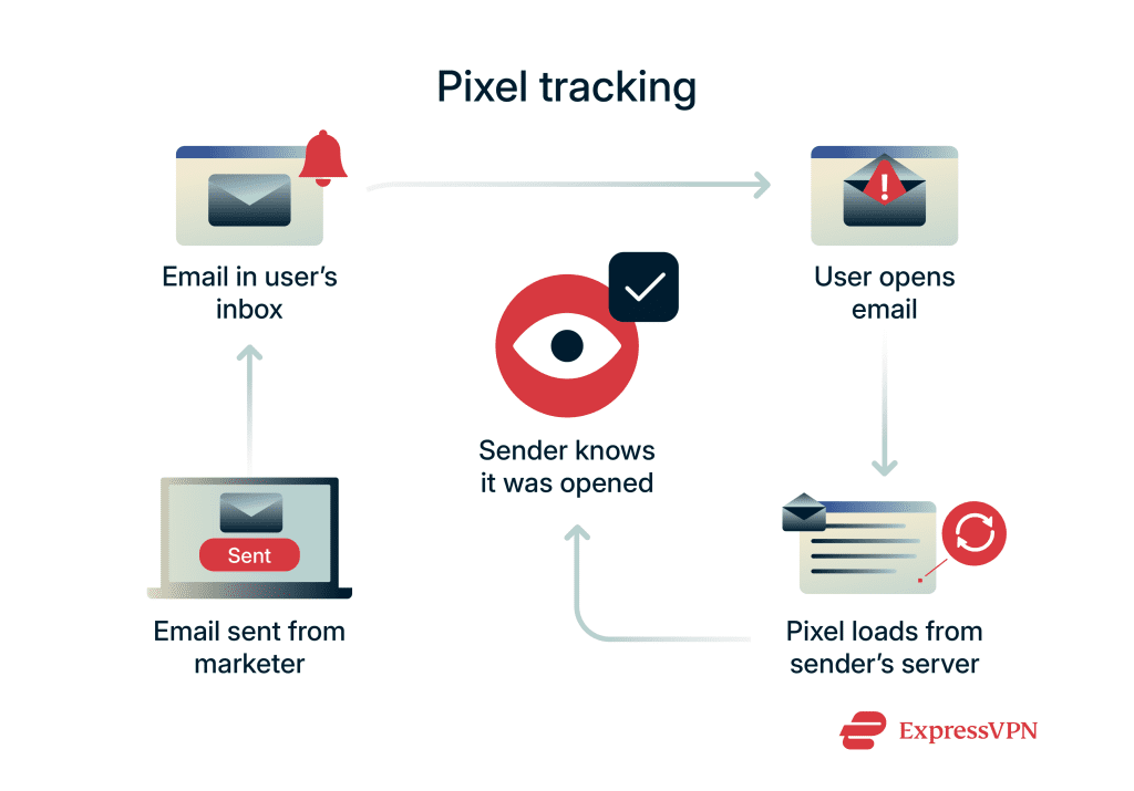 What is email tracking? How it works and how to stop it