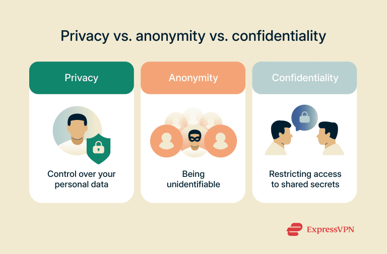 Privacy vs. anonymity: Key differences and why it matters in 2026