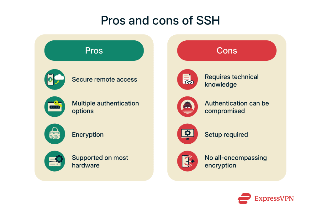 SSH vs. VPN: Which one is safer? | ExpressVPN