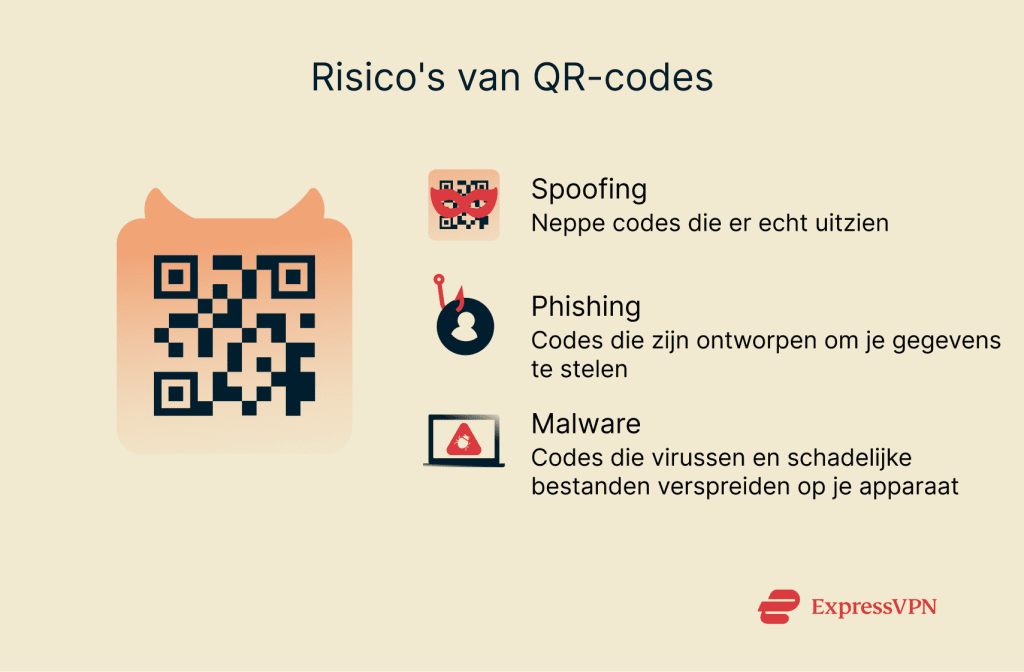 Wat is een QR-code en hoe werkt deze? | ExpressVPN