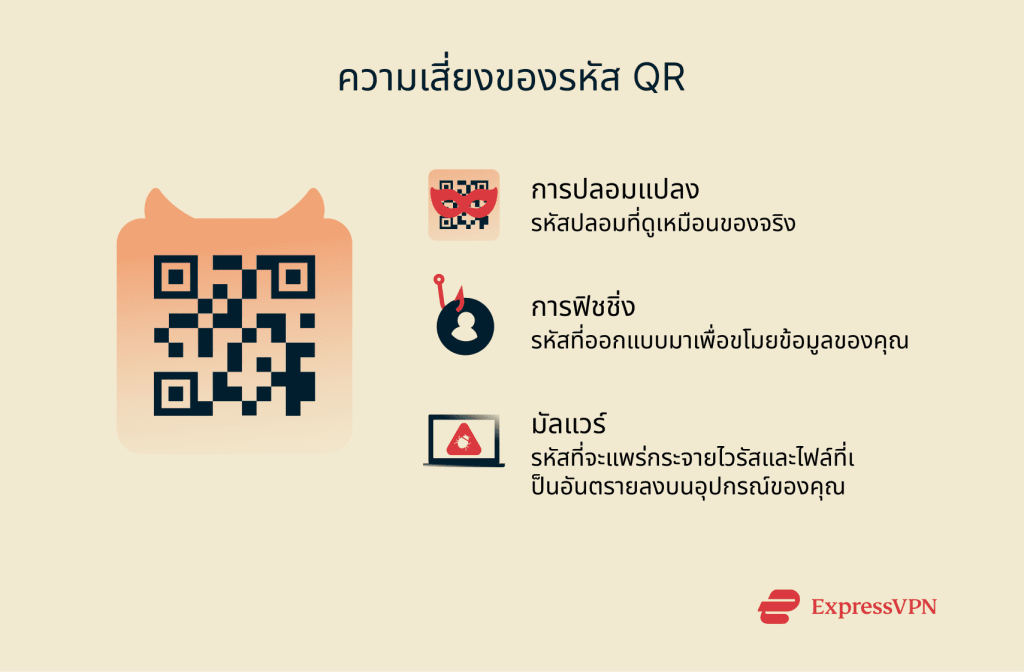 คิวอาร์โค้ดคืออะไรและทำงานอย่างไร? | ExpressVPN