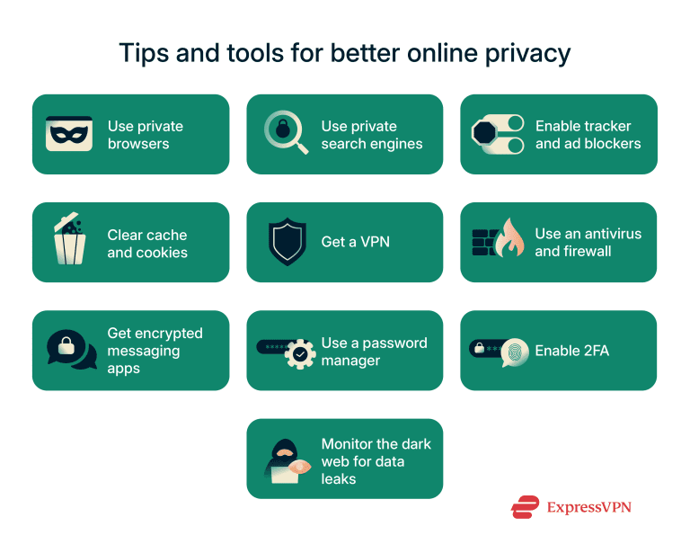 What does a VPN hide? Full breakdown of what’s protected and what’s not