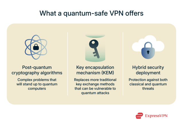 Quantum VPN: What it is and why it matters
