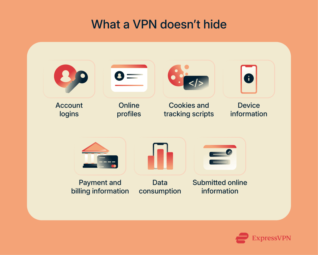 What does a VPN hide? Full breakdown of what’s protected and what’s not