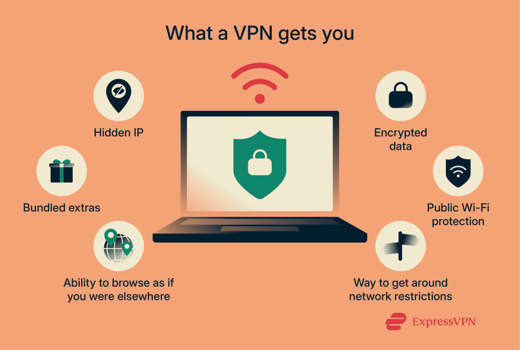 SSH vs. VPN: Which one is safer? | ExpressVPN