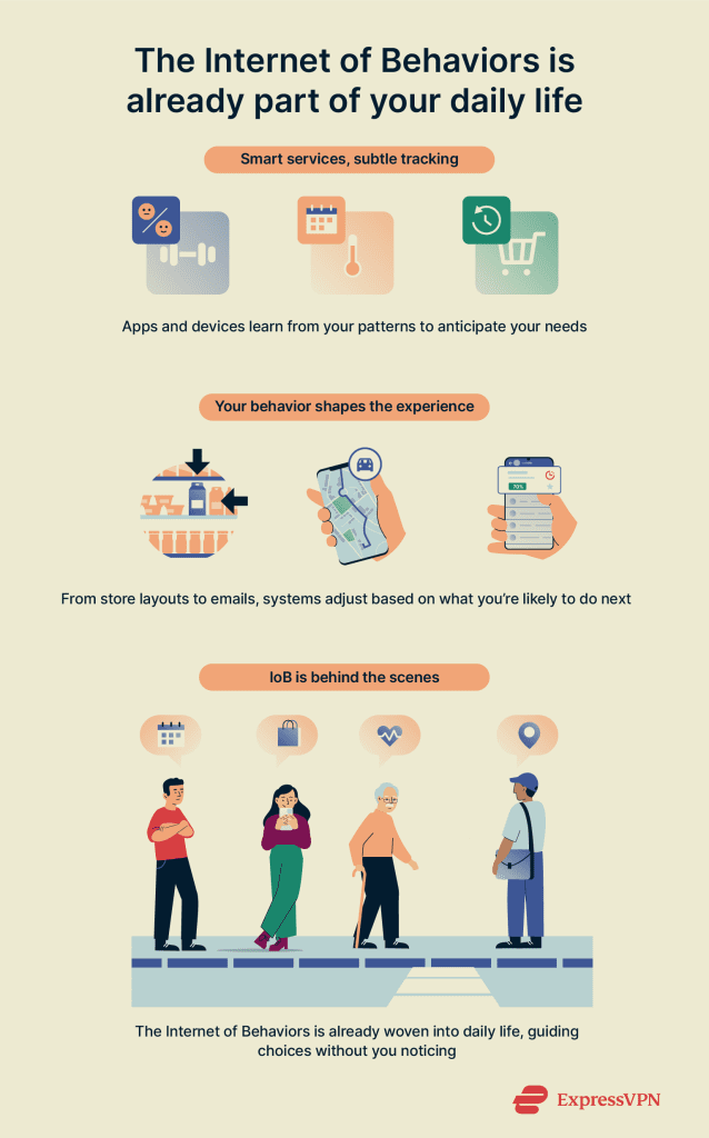 What is the Internet of Behaviors (IoB)? Meaning and examples