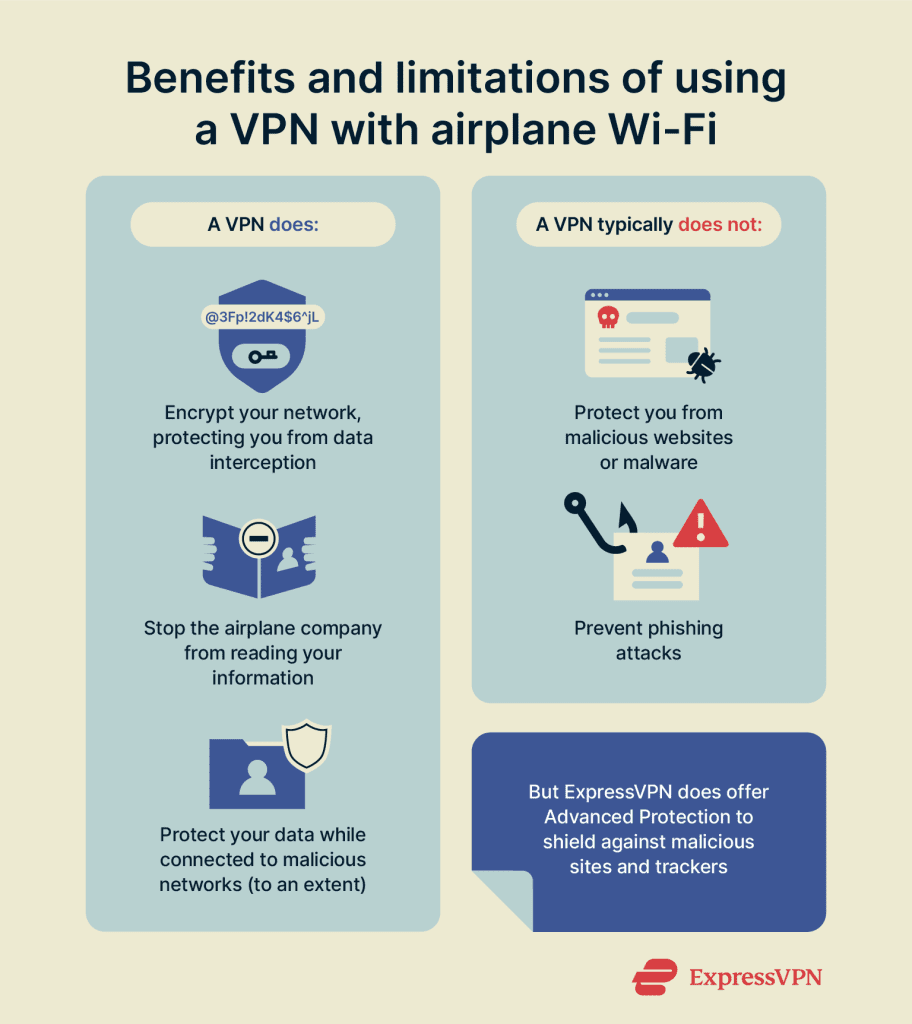 Is airplane Wi-Fi safe? What you need to know before connecting