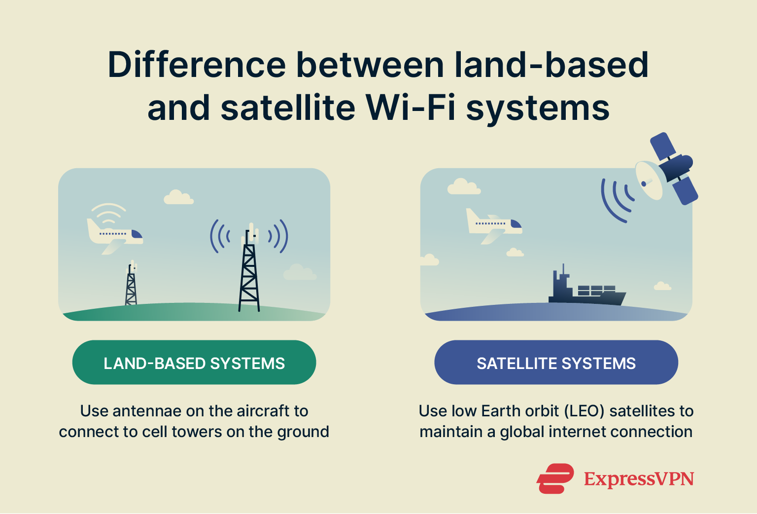 Is airplane Wi-Fi safe? What you need to know before connecting