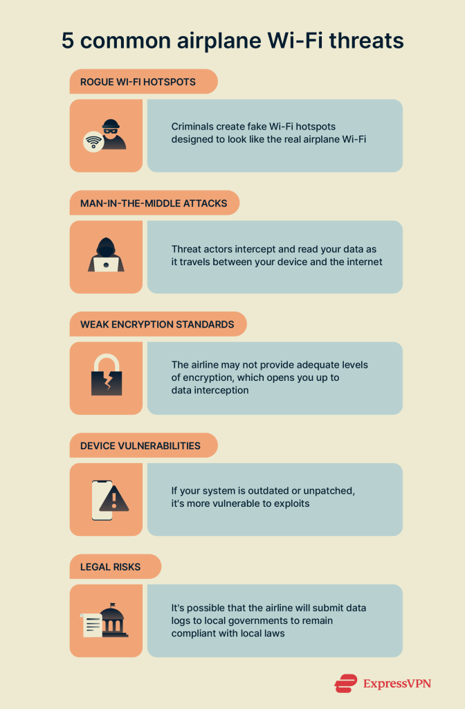 Is airplane Wi-Fi safe? What you need to know before connecting