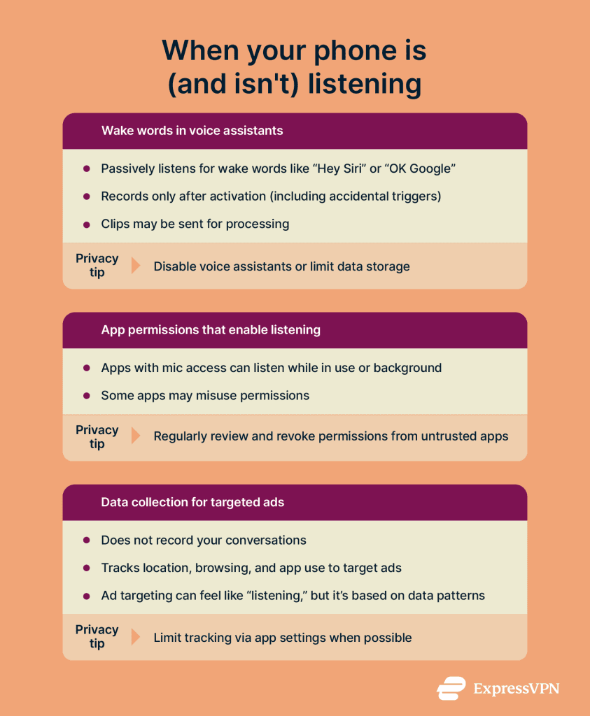 Is my phone listening to me? How to test and stop it