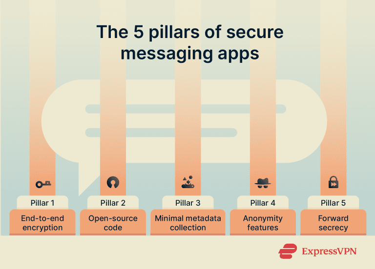 Most secure messaging apps in 2026 (Ranked and reviewed)