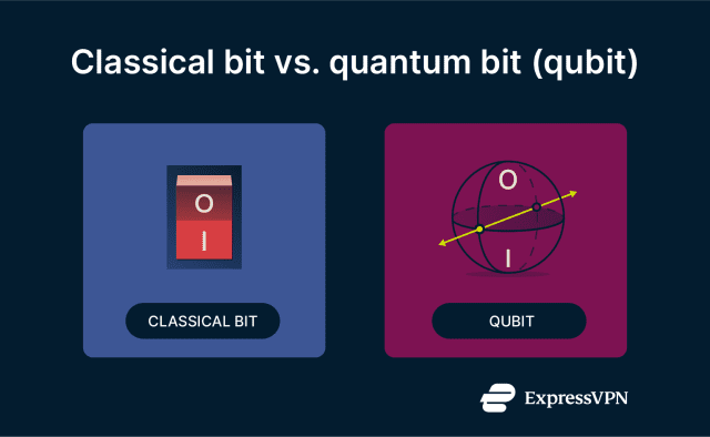 What is quantum-resistant encryption? (and why you need it now)
