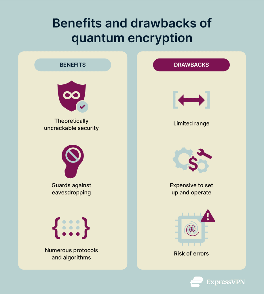 What is quantum encryption? How it works and why it matters