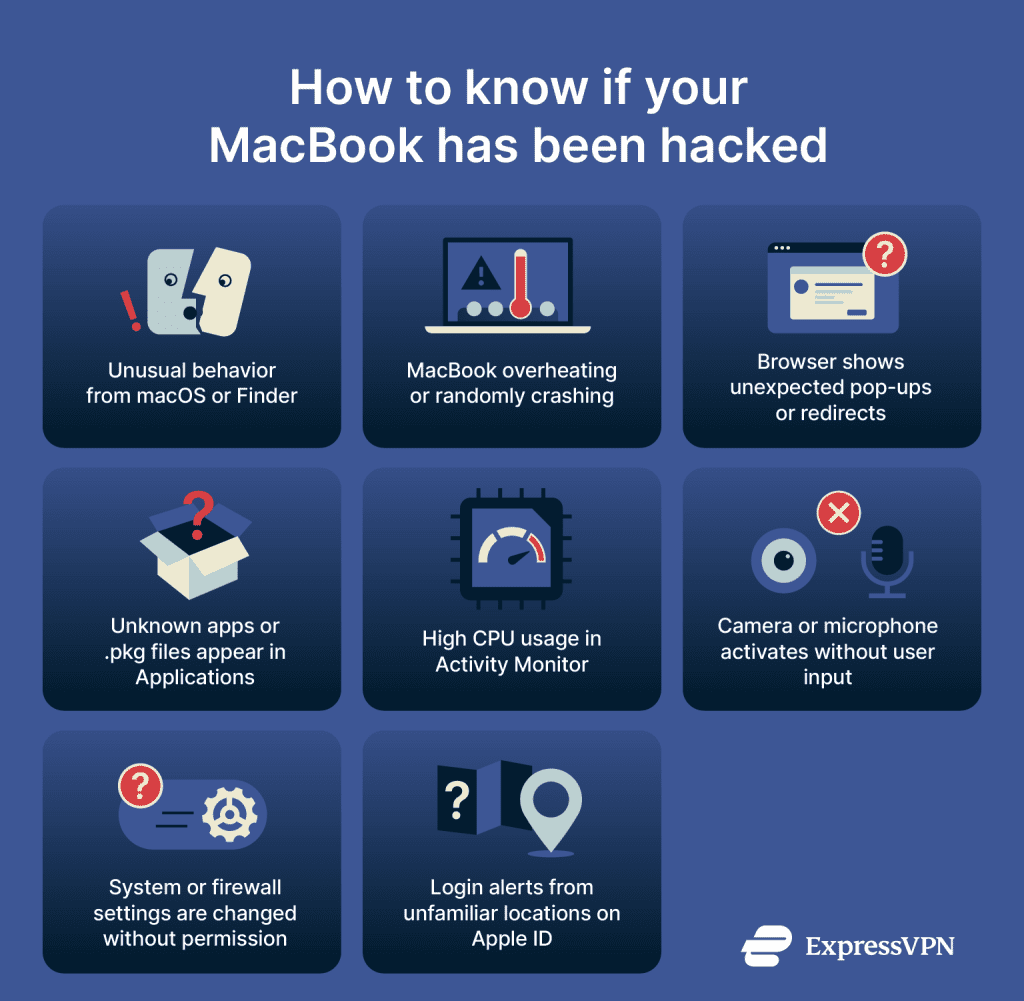 Signs that your MacBook is hacked | ExpressVPN