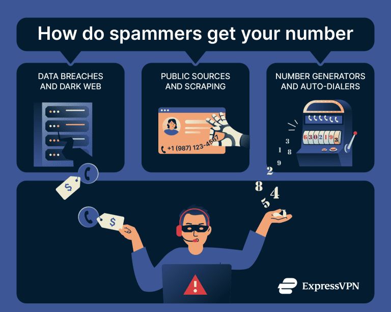 What is spam risk and how can you stop these calls? | ExpressVPN