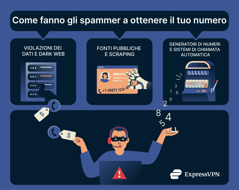 Cos'è il rischio di spam e come si bloccano queste chiamate?