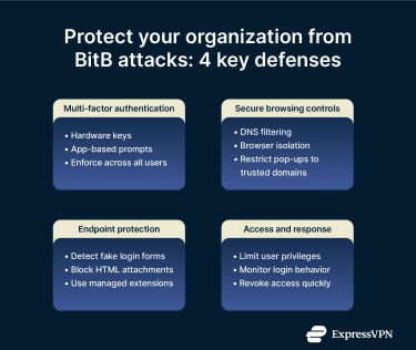 What is a browser-in-the-browser attack? Learn how to spot it fast