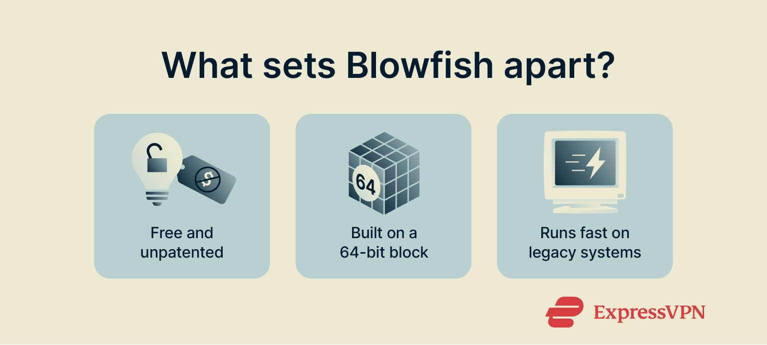 What is Blowfish encryption? How it works and why it still matters