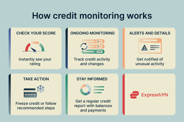 Best credit monitoring service: Keep your credit safe