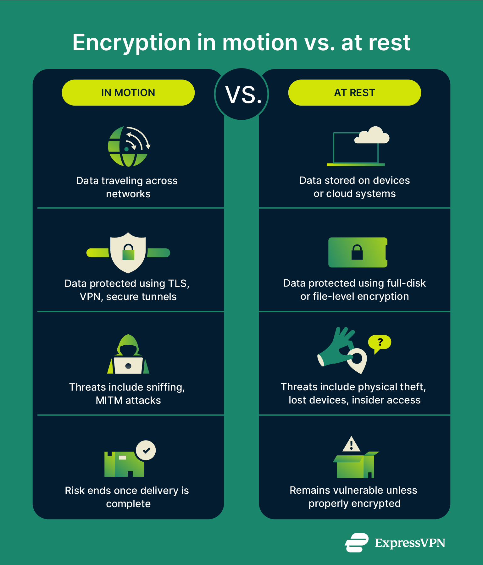 What is data encryption? How it works and why it matters