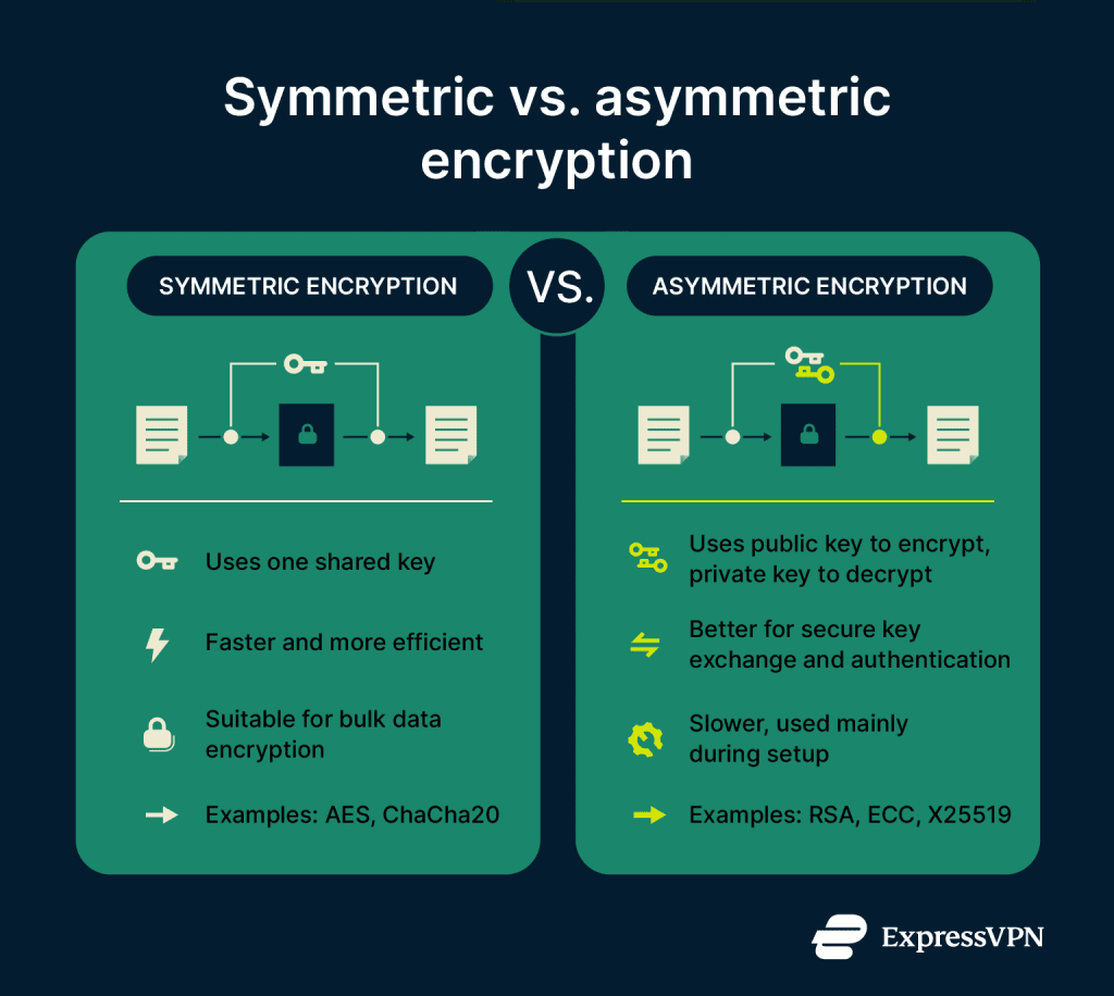 What is data encryption? How it works and why it matters