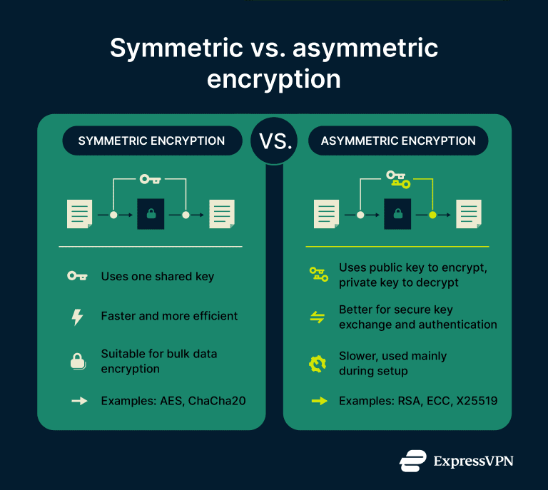 What is data encryption? How it works and why it matters