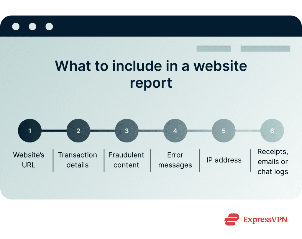 How to report a website? Step-by-step guide | ExpressVPN