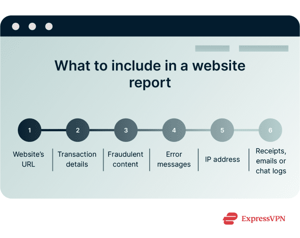 How to report a website? Step-by-step guide | ExpressVPN