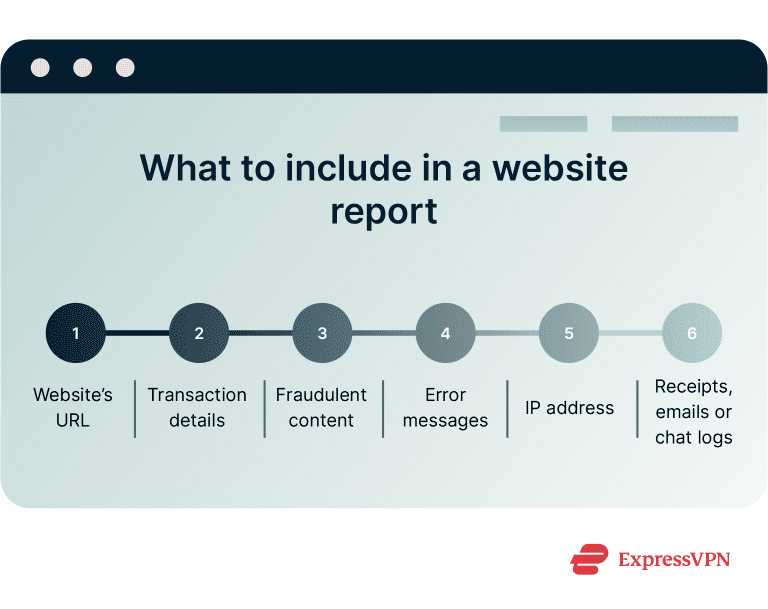How to report a website? Step-by-step guide | ExpressVPN