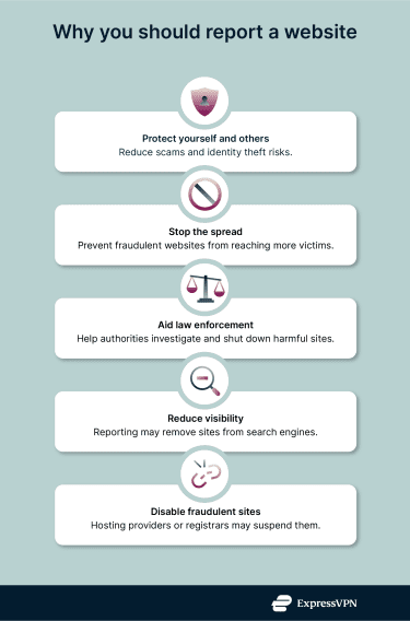 How to report a website? Step-by-step guide | ExpressVPN