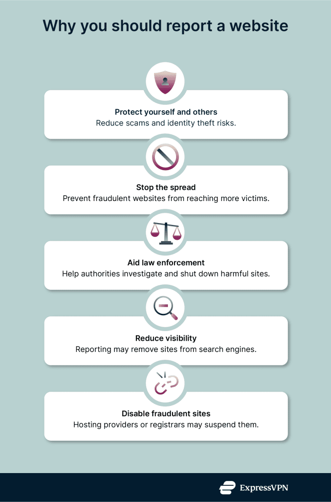 How to report a website? Step-by-step guide | ExpressVPN