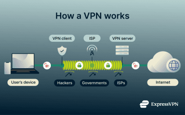 iCloud Private Relay vs. VPN: Which is better? | ExpressVPN