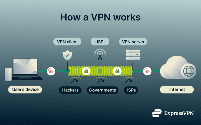 iCloud Private Relay vs. VPN: Which is better? | ExpressVPN