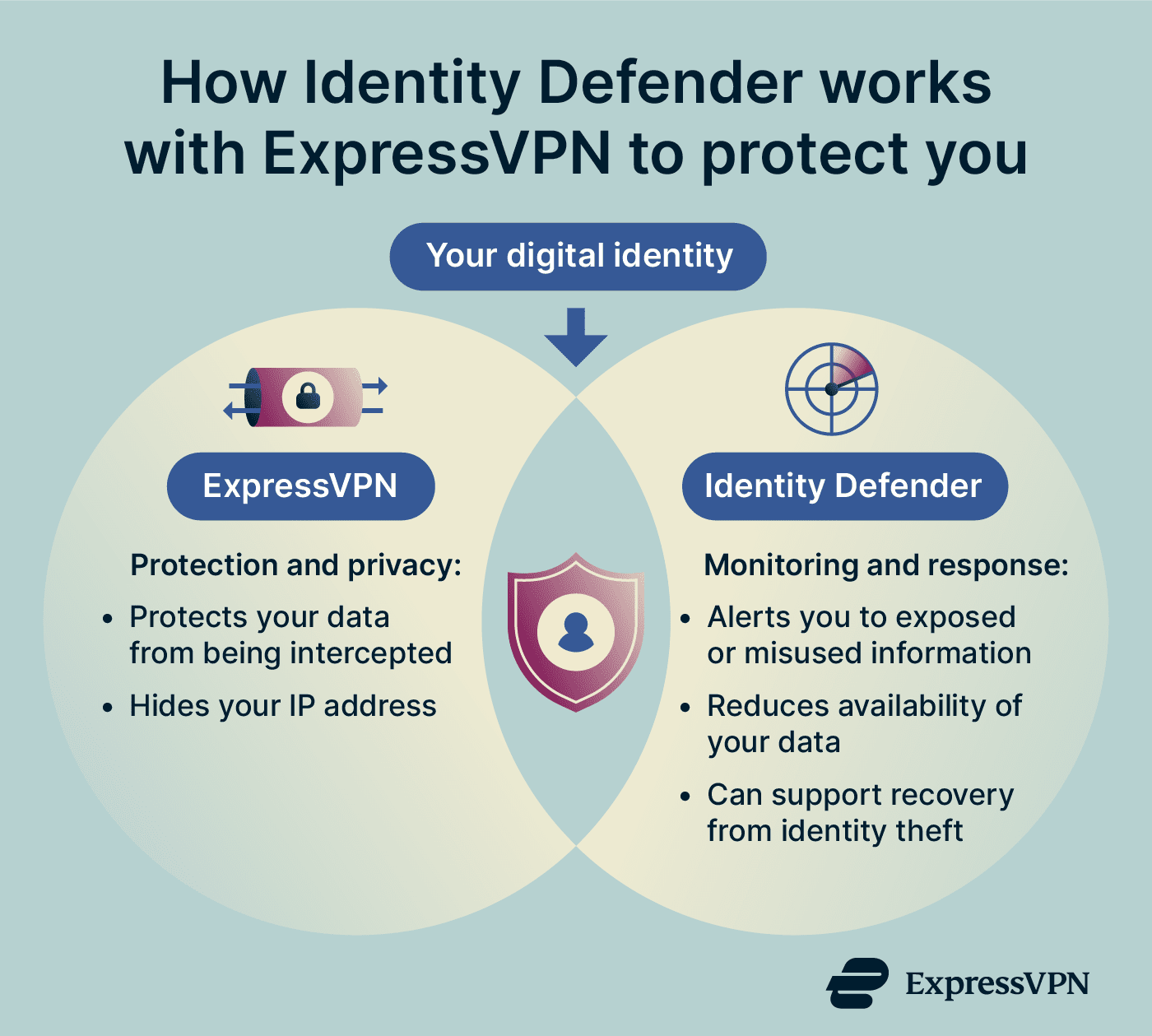 Identity theft prevention guide 2026: How to stay safe