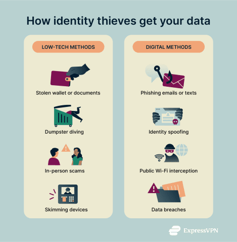 What is identity theft, and how can you prevent it?