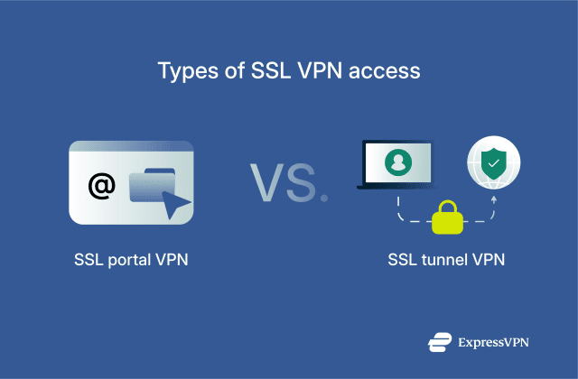 What is SSL VPN and how it works | ExpressVPN