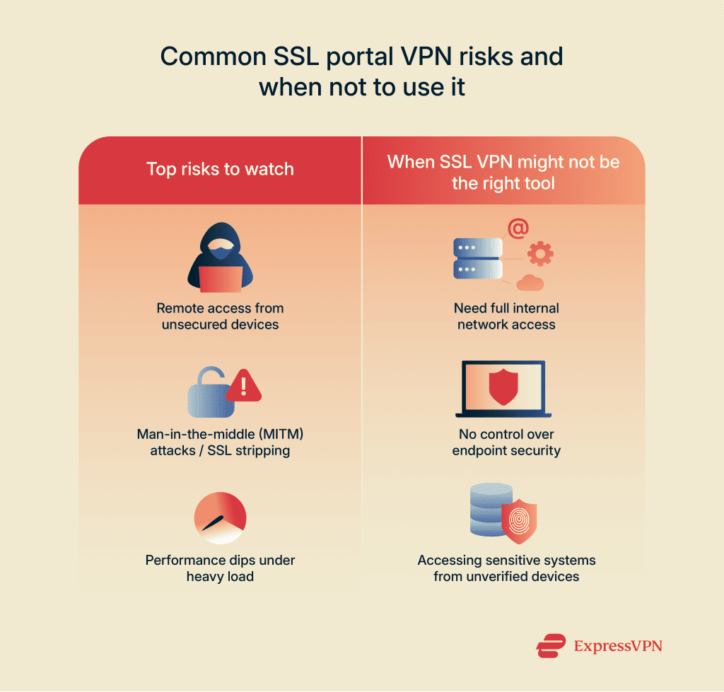What is SSL VPN and how it works | ExpressVPN