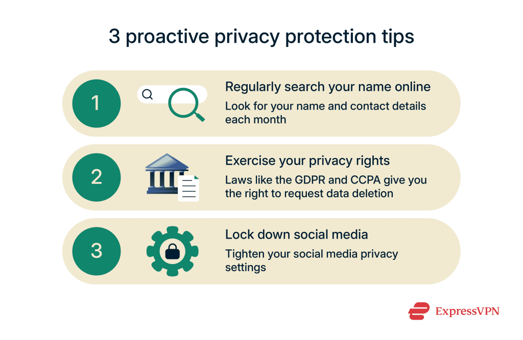 Guide to data removal services for privacy protection | ExpressVPN